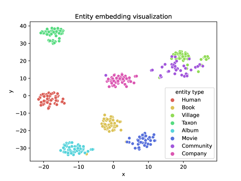 [2203.02167] SimKGC: Simple Contrastive Knowledge Graph Completion with Pre-trained Language Models