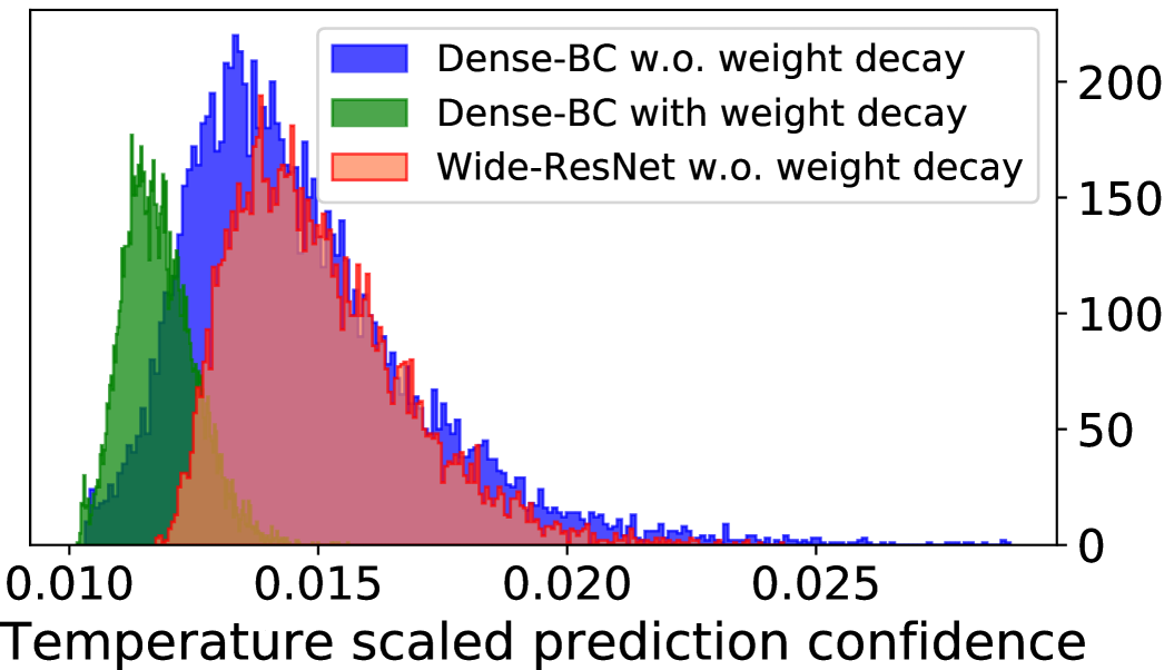 [2203.02194] Rethinking Reconstruction Autoencoder-Based Out-of-Distribution Detection