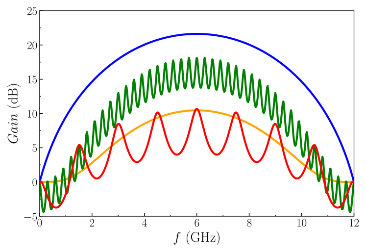 [2203.02448] Reflection-enhanced gain in traveling-wave parametric ...