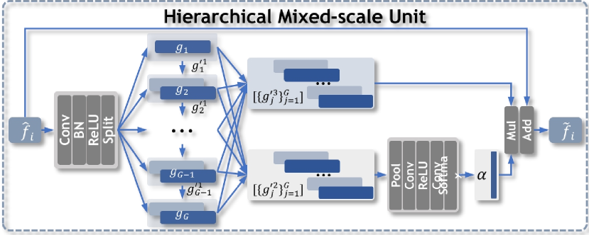 [2203.02688] Zoom In and Out: A Mixed-scale Triplet Network for ...