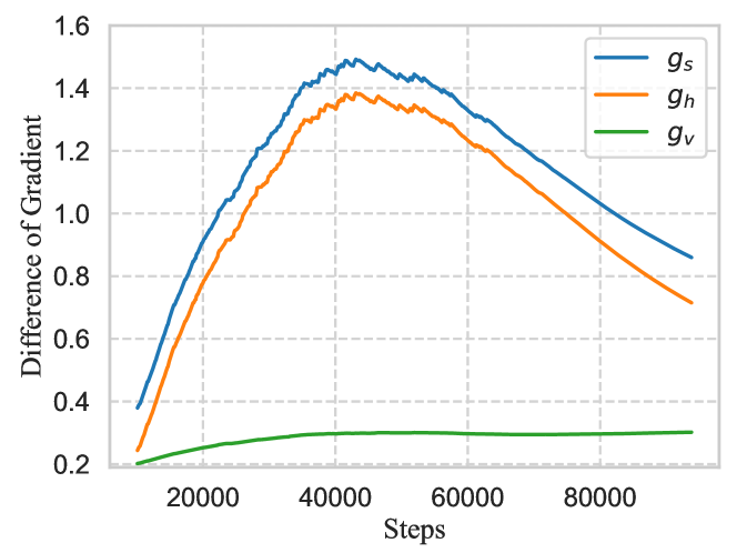 [2203.02714] Towards Efficient and Scalable Sharpness-Aware Minimization