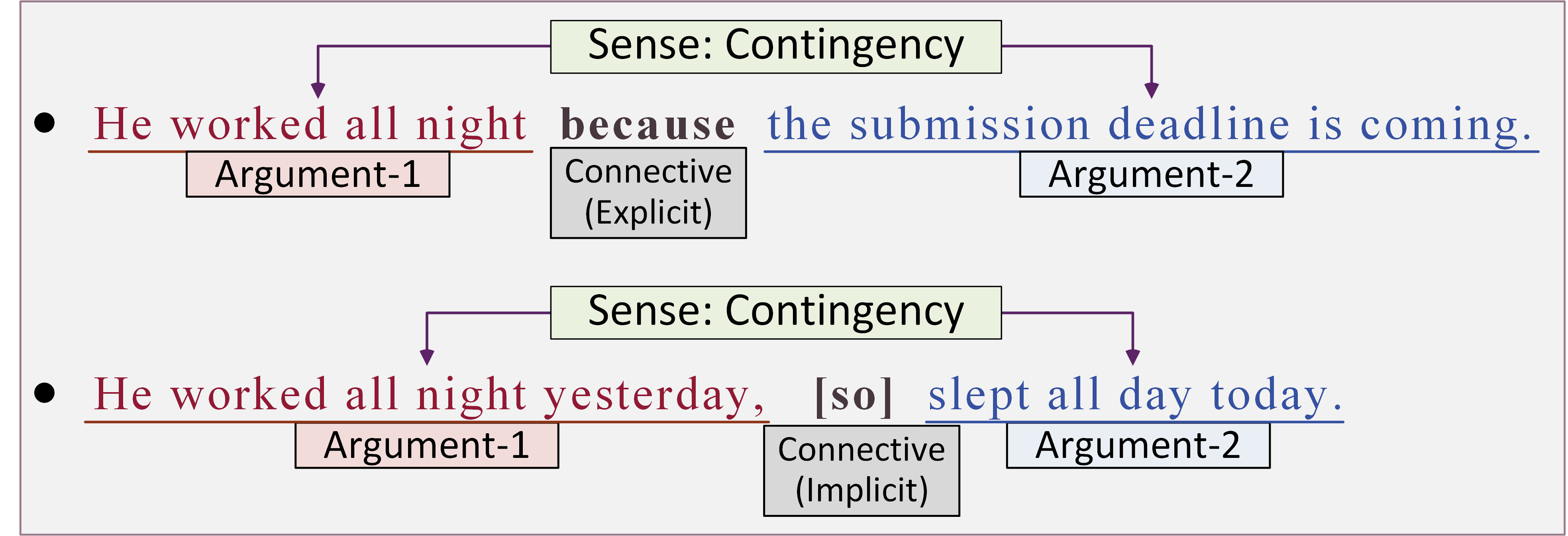 [2203.02982] A Survey of Implicit Discourse Relation Recognition