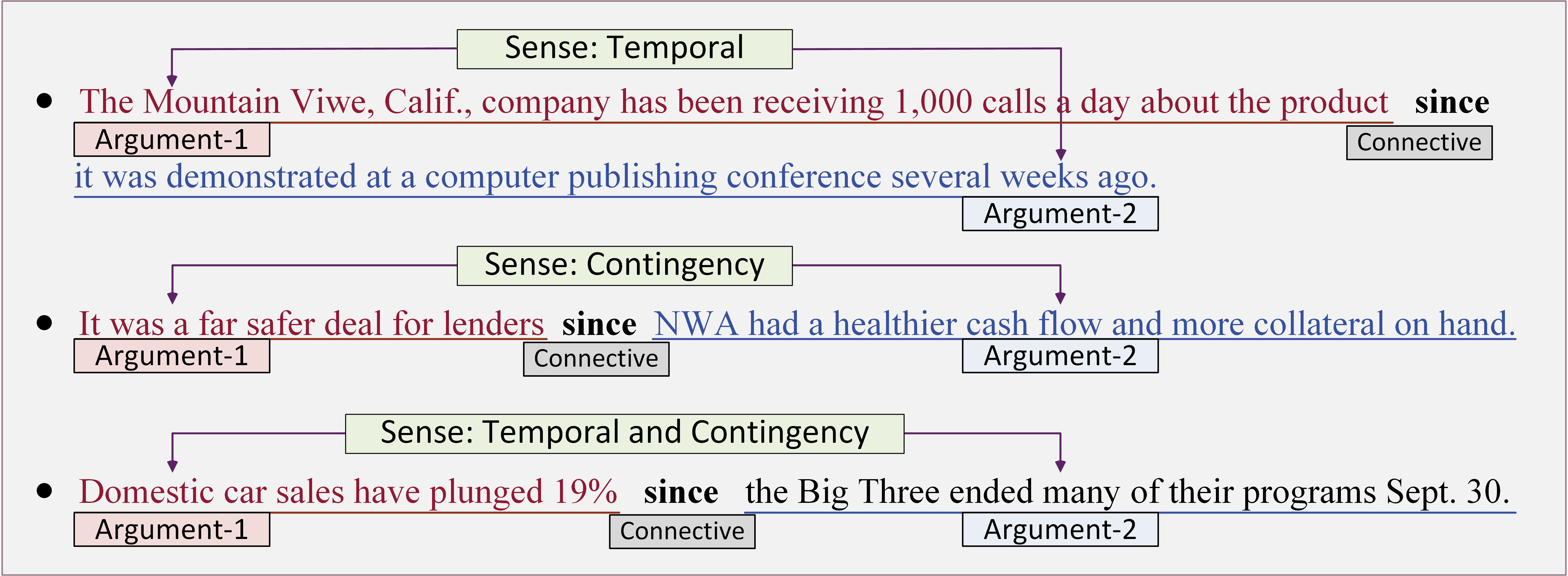 [2203.02982] A Survey of Implicit Discourse Relation Recognition