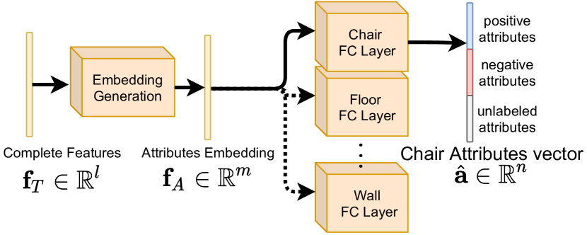 [2203.03079] GlideNet: Global, Local and Intrinsic based Dense Embedding NETwork for Multi ...