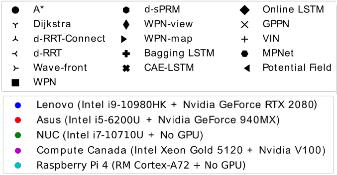 [2203.03092] Systematic Comparison of Path Planning Algorithms using PathBench
