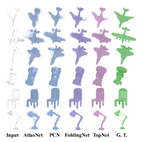 [2203.03311] Comprehensive Review of Deep Learning-Based 3D Point Cloud Completion Processing ...