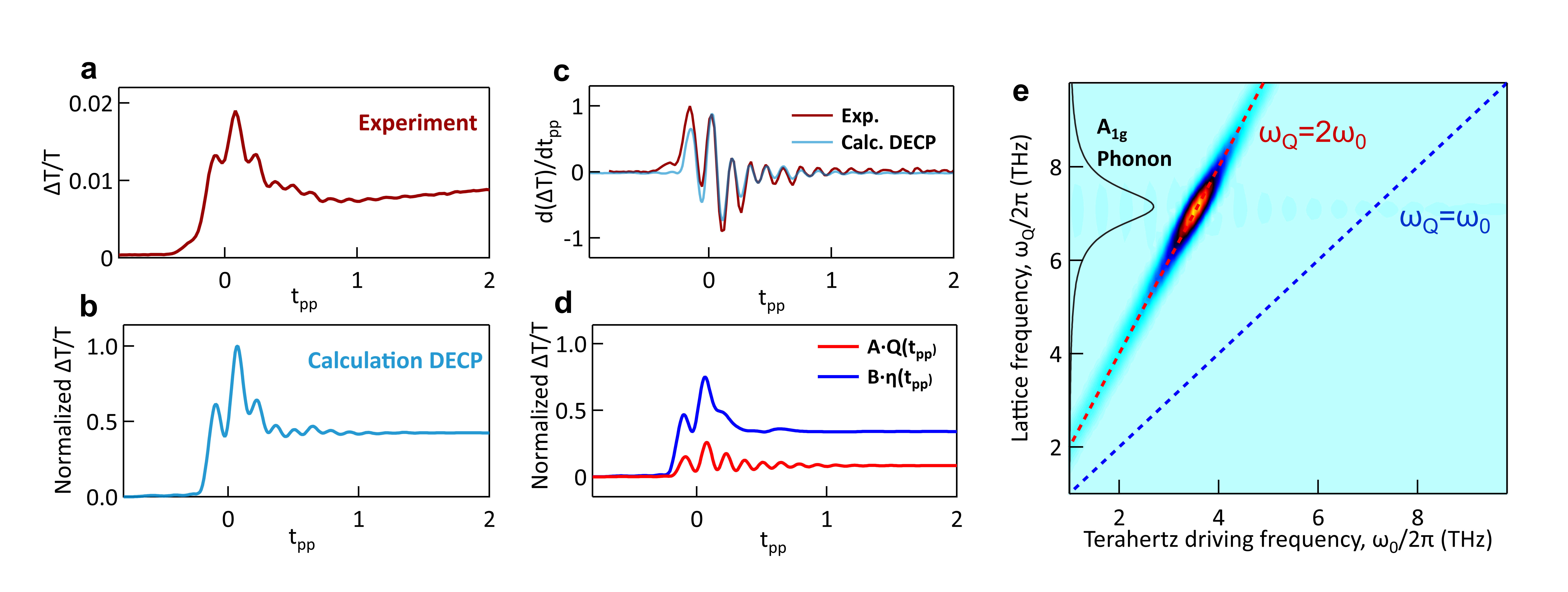 [2203.03656] Terahertz displacive excitation of a coherent Raman-active ...