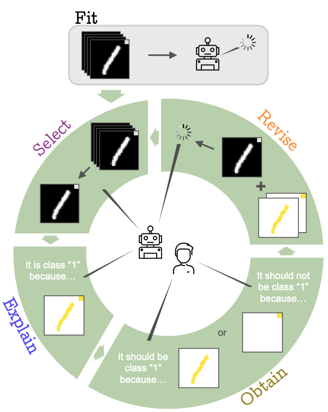 [2203.03668] A Typology for Exploring the Mitigation of Shortcut Behavior