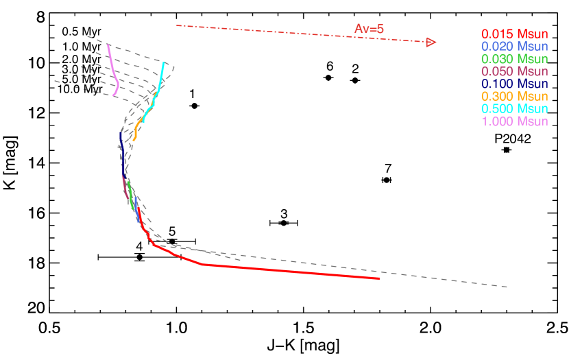 [2203.03928] An APEX search for carbon emission from NGC 1977 proplyds