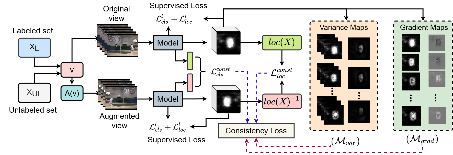 [2203.04251] End-to-End Semi-Supervised Learning for Video Action Detection
