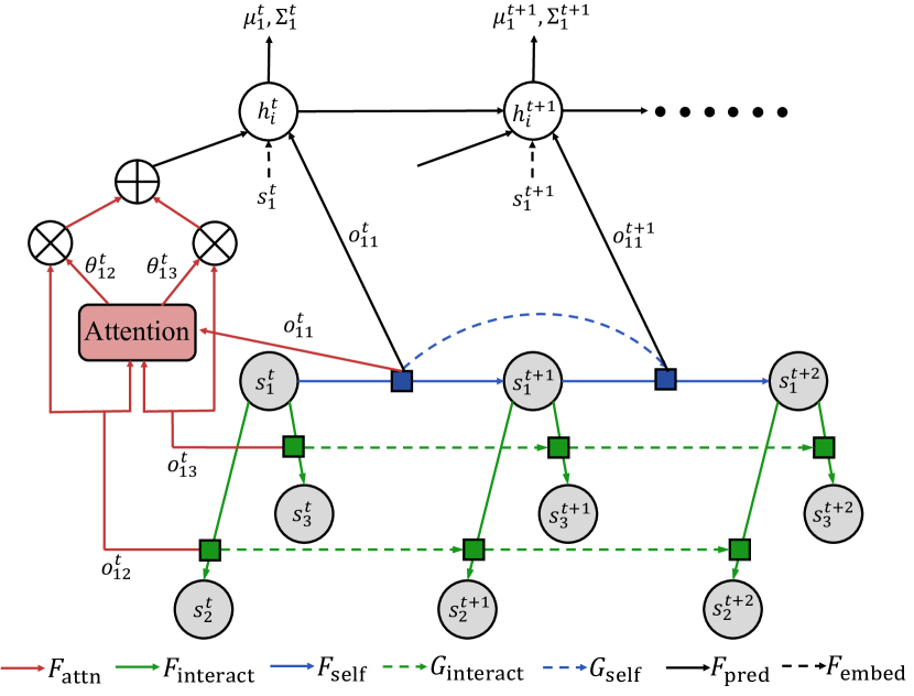 [2203.04421] Leveraging Smooth Attention Prior for Multi-Agent ...