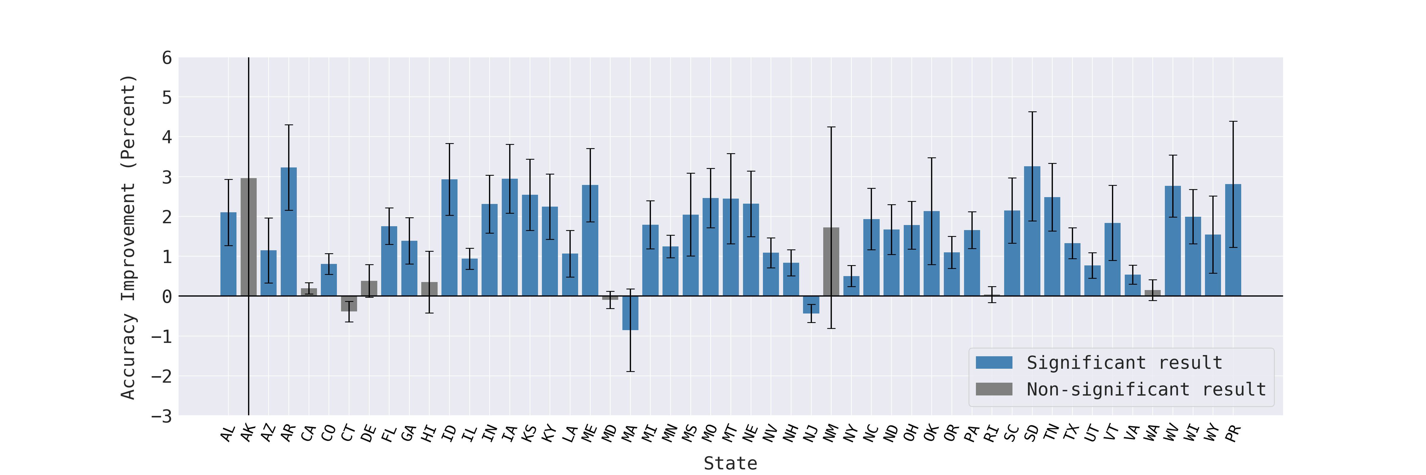 [2203.04706] Data Representativity for Machine Learning and AI Systems