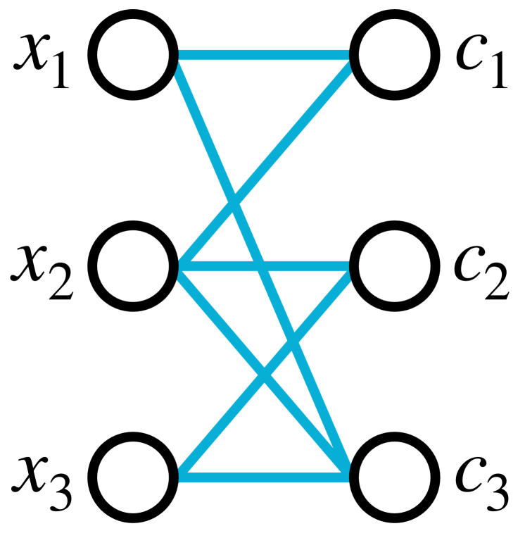 [2203.04755] Machine Learning Methods in Solving the Boolean Satisfiability Problem