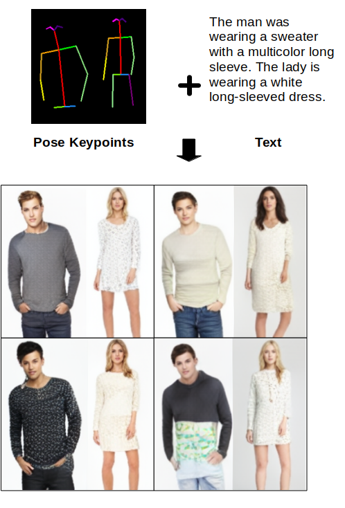 [2203.04907] KPE: Keypoint Pose Encoding for Transformer-based Image Generation