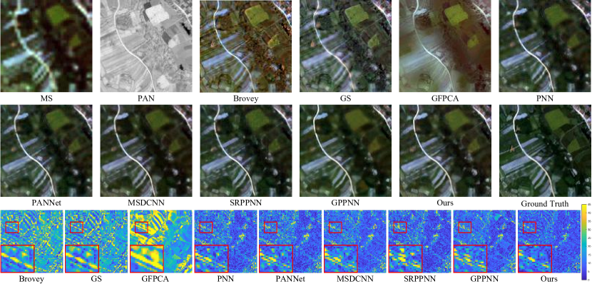 [2203.04960] Memory-augmented Deep Unfolding Network for Guided Image Super-resolution