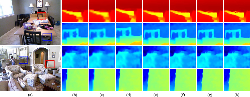 [2203.04960] Memory-augmented Deep Unfolding Network for Guided Image Super-resolution
