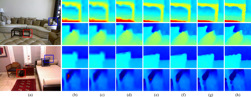 [2203.04960] Memory-augmented Deep Unfolding Network for Guided Image Super-resolution