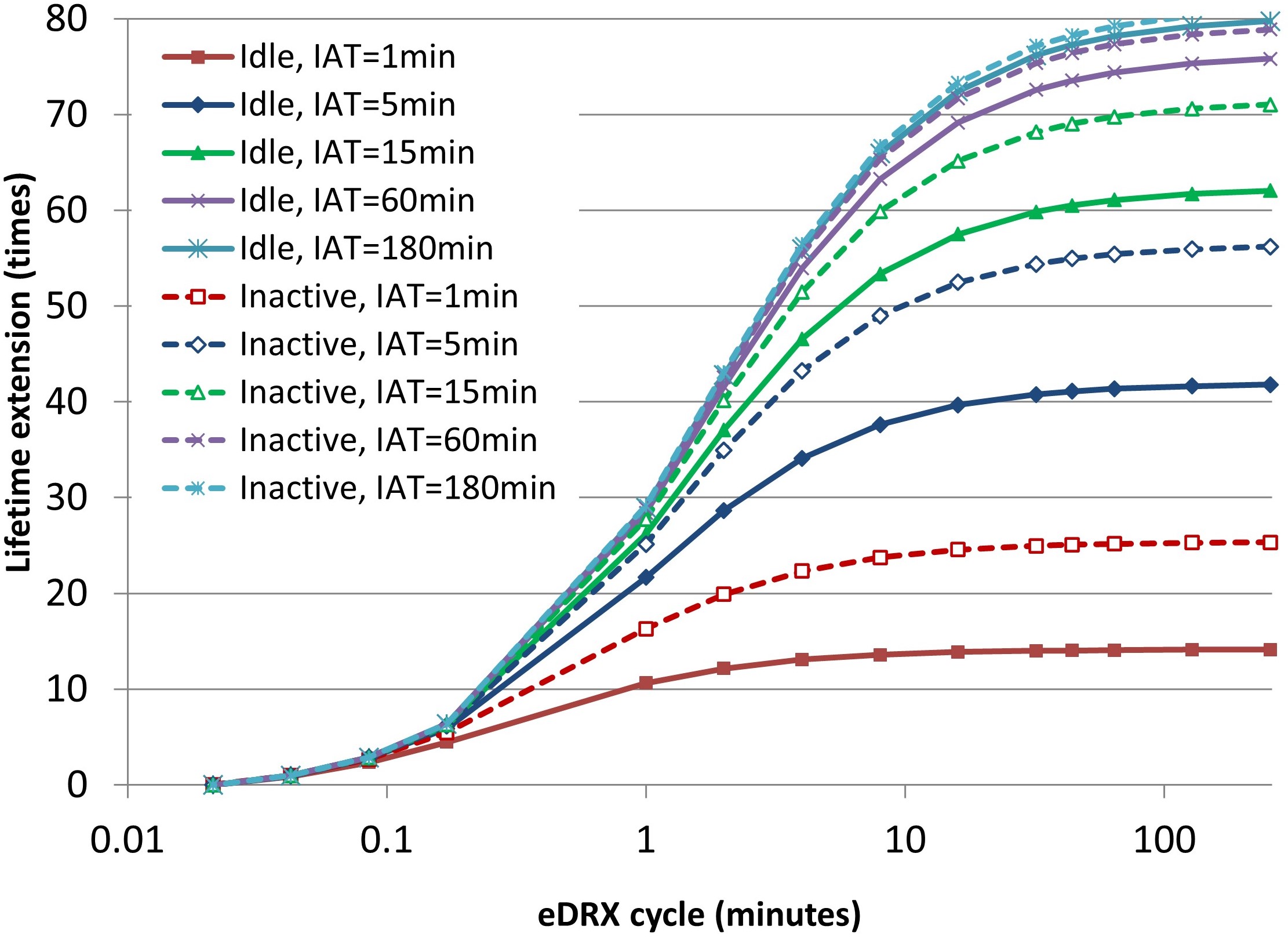 [2203.05634] Toward Smaller and Lower-Cost 5G Devices with Longer ...