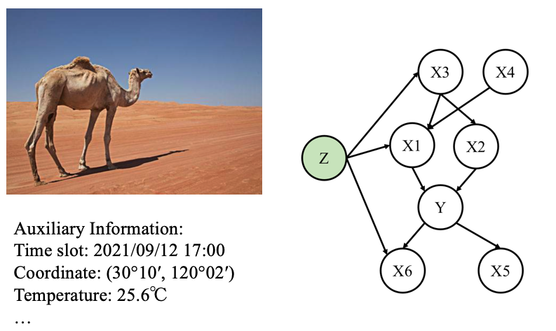 [2203.05818] ZIN: When and How to Learn Invariance Without Environment ...