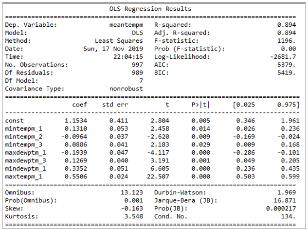 [2203.05835] MLRM: A Multiple Linear Regression based Model for Average Temperature Prediction ...