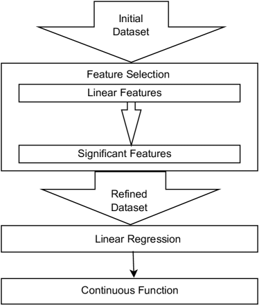 [2203.05835] MLRM: A Multiple Linear Regression based Model for Average Temperature Prediction ...