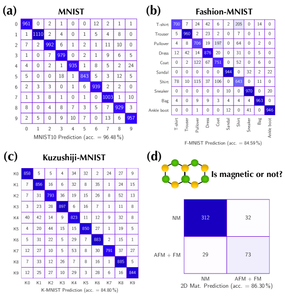 [2203.06061] Device-system Co-design of Photonic Neuromorphic Processor using Reinforcement Learning