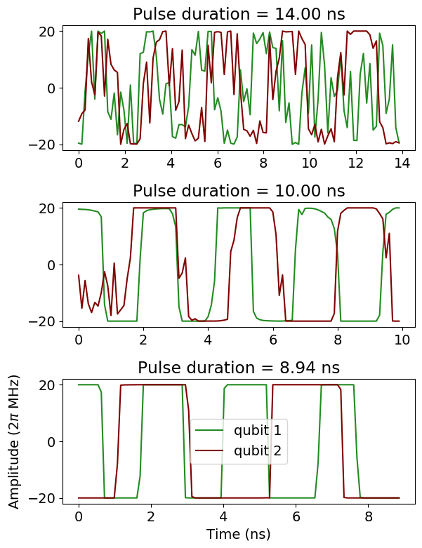 [2203.06818] Minimizing state preparation times in pulse-level variational molecular simulations