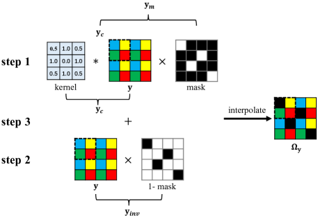 [2203.06967] Blind2Unblind: Self-Supervised Image Denoising with ...