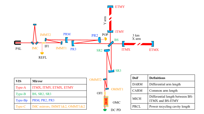 [2203.07011] Performance of the KAGRA detector during the first joint ...