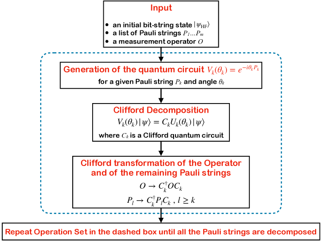 [2203.07536] Quantum Computation of Reactions on Surfaces Using Local ...