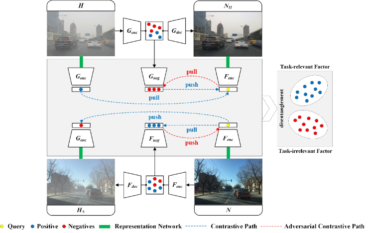 [2203.07677] Unpaired Deep Image Dehazing Using Contrastive ...