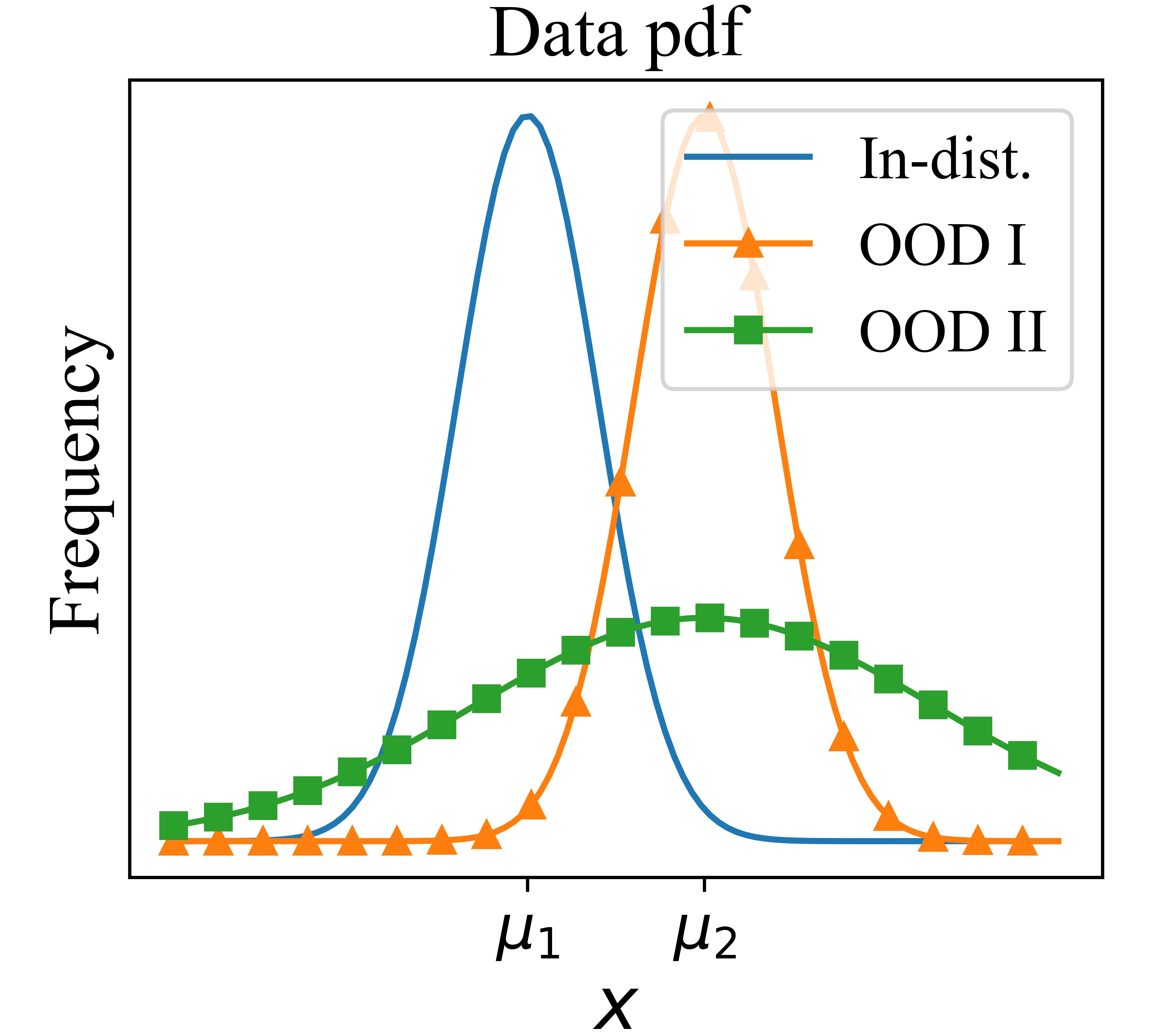 [2203.07798] Igeood: An Information Geometry Approach to Out-of-Distribution Detection