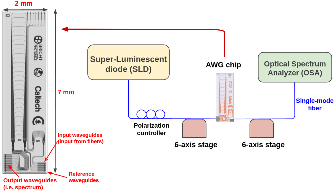 [2203.07867] An on-chip astrophotonic spectrograph with a resolving ...