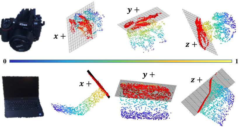 [2203.07918] GPV-Pose: Category-level Object Pose Estimation via Geometry-guided Point-wise Voting