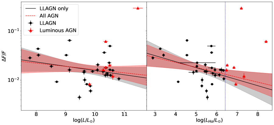 [2203.08348] Variability Selected Active Galactic Nuclei from ASAS-SN ...
