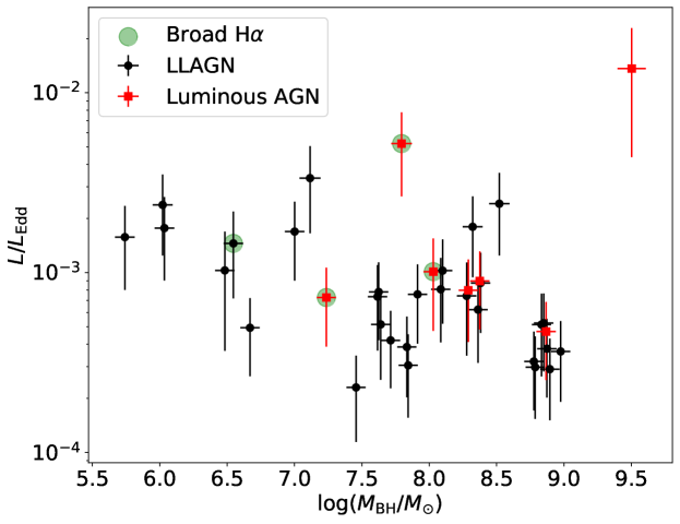 [2203.08348] Variability Selected Active Galactic Nuclei from ASAS-SN ...