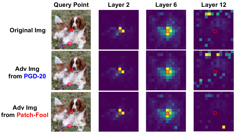[2203.08392] Patch-Fool: Are Vision Transformers Always Robust Against Adversarial Perturbations?