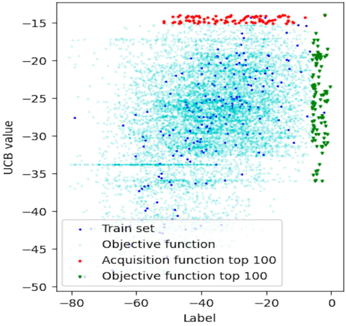 [2203.08656] Learning Representation for Bayesian Optimization with ...