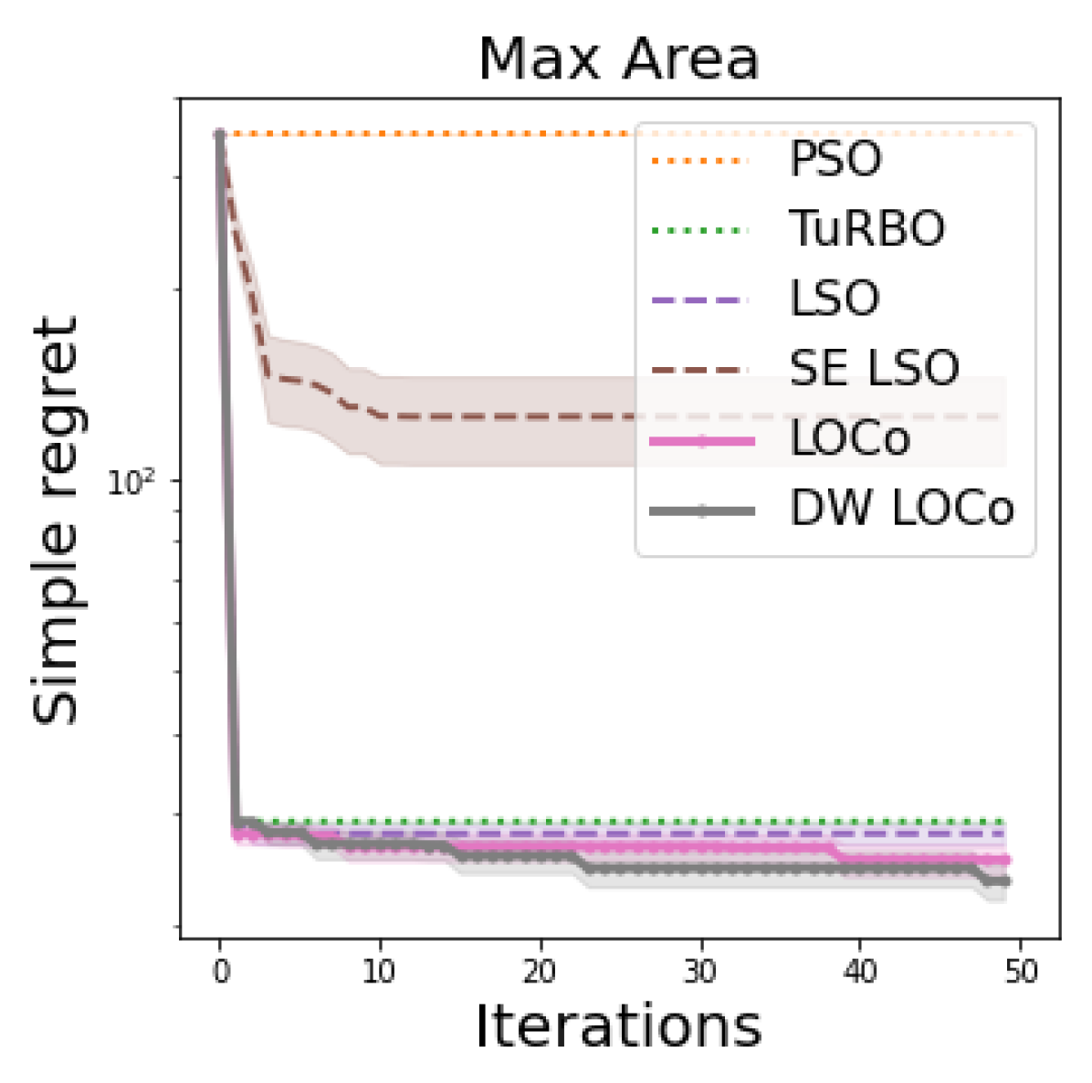 [2203.08656] Learning Representation for Bayesian Optimization with Collision-free Regularization