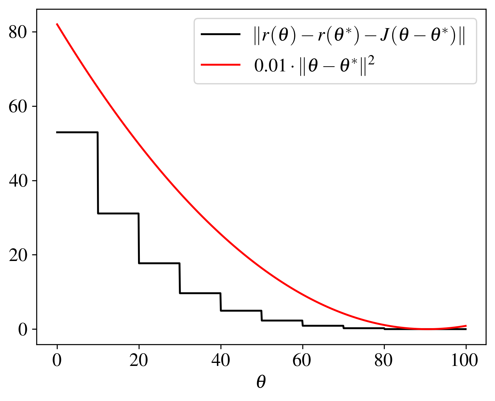 [2203.08678] Dynamic Programming Through the Lens of Semismooth Newton-Type Methods (Extended ...