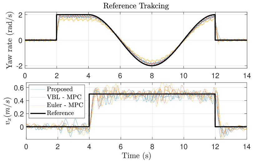 [2203.08728] An Error-State Model Predictive Control on Connected Matrix Lie Groups for Legged ...