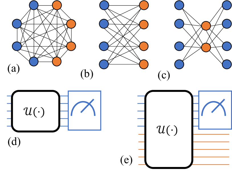 [2203.08805] Quantum computing for data analysis in high energy physics