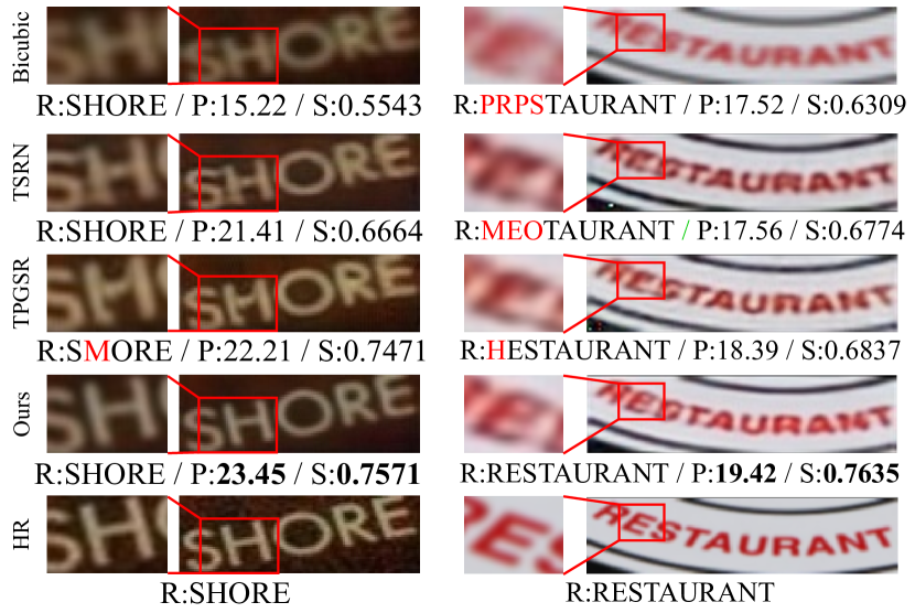 [2203.09388] A Text Attention Network for Spatial Deformation Robust Scene Text Image Super ...