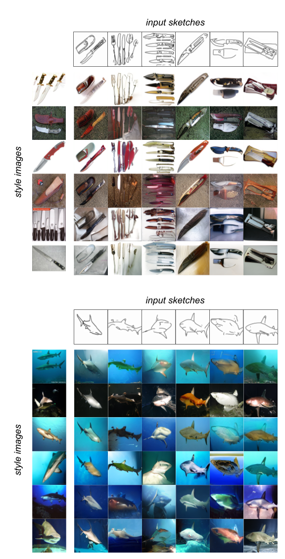[2203.09554] CoGS: Controllable Generation and Search from Sketch and Style