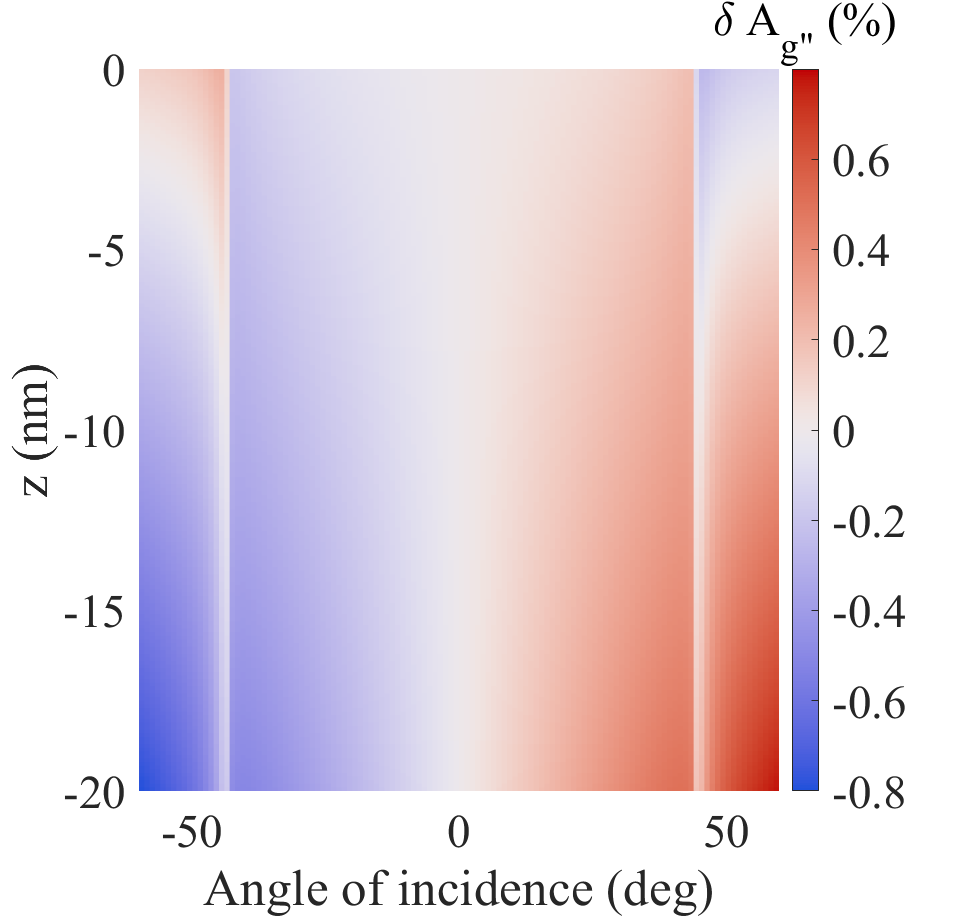 [2203.09956] Plasmonic dichroism and all-optical magnetization ...