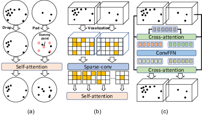 [2203.10314] Voxel Set Transformer: A Set-to-Set Approach to 3D Object Detection from Point Clouds