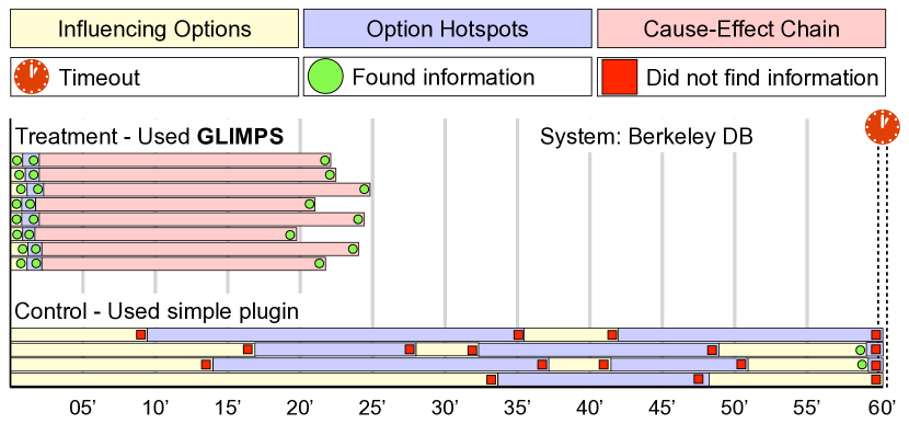 [2203.10356] On Debugging the Performance of Configurable Software ...