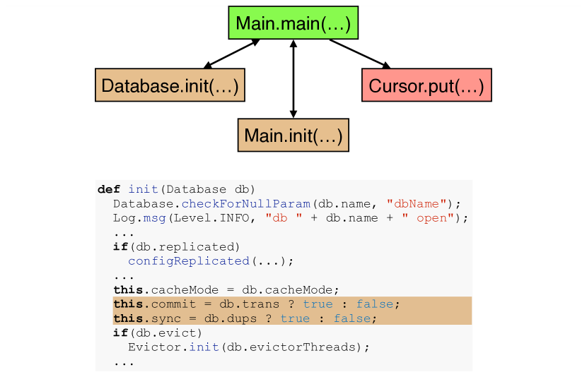 [2203.10356] On Debugging the Performance of Configurable Software ...