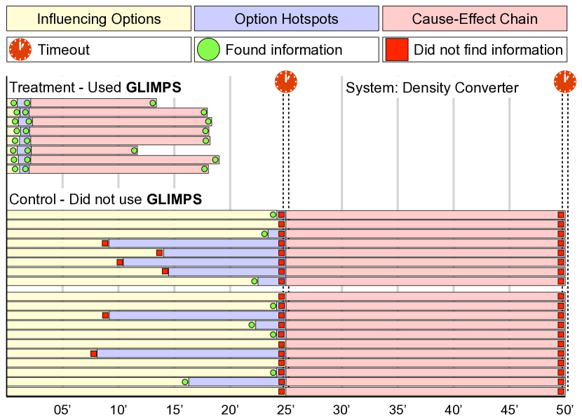 [2203.10356] On Debugging the Performance of Configurable Software Systems: Developer Needs and ...