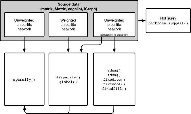[2203.11055] Abstract